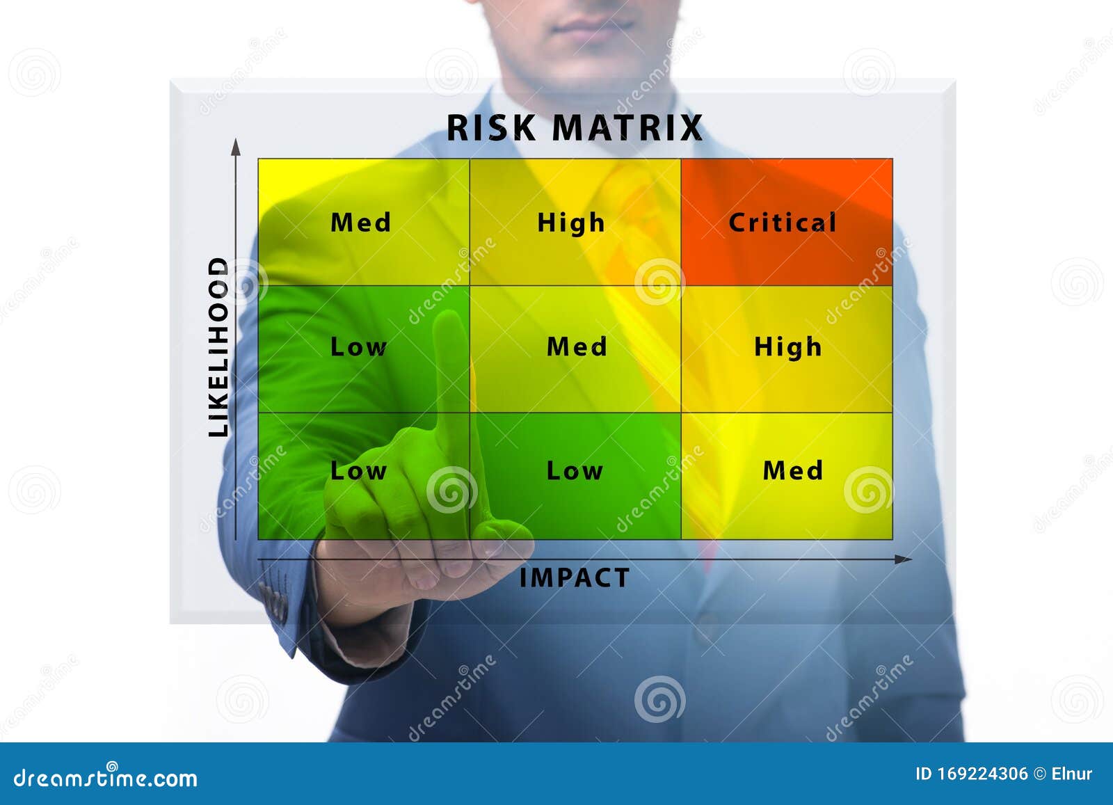 Risk Matrix Konzept Mit Wirkung Und Wahrscheinlichkeit Stockfoto - Bild ...