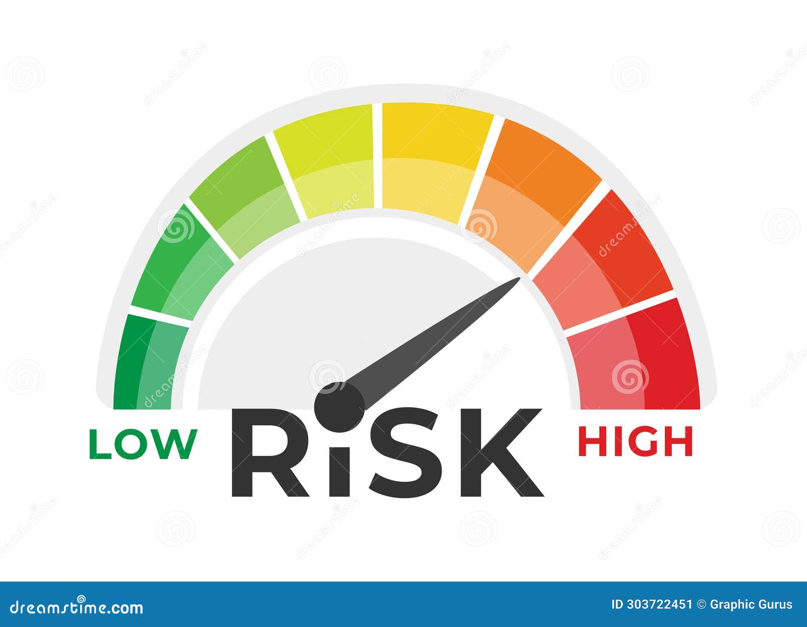 Risk Meter with Color-coded Levels Ranging from Low To High, an ...