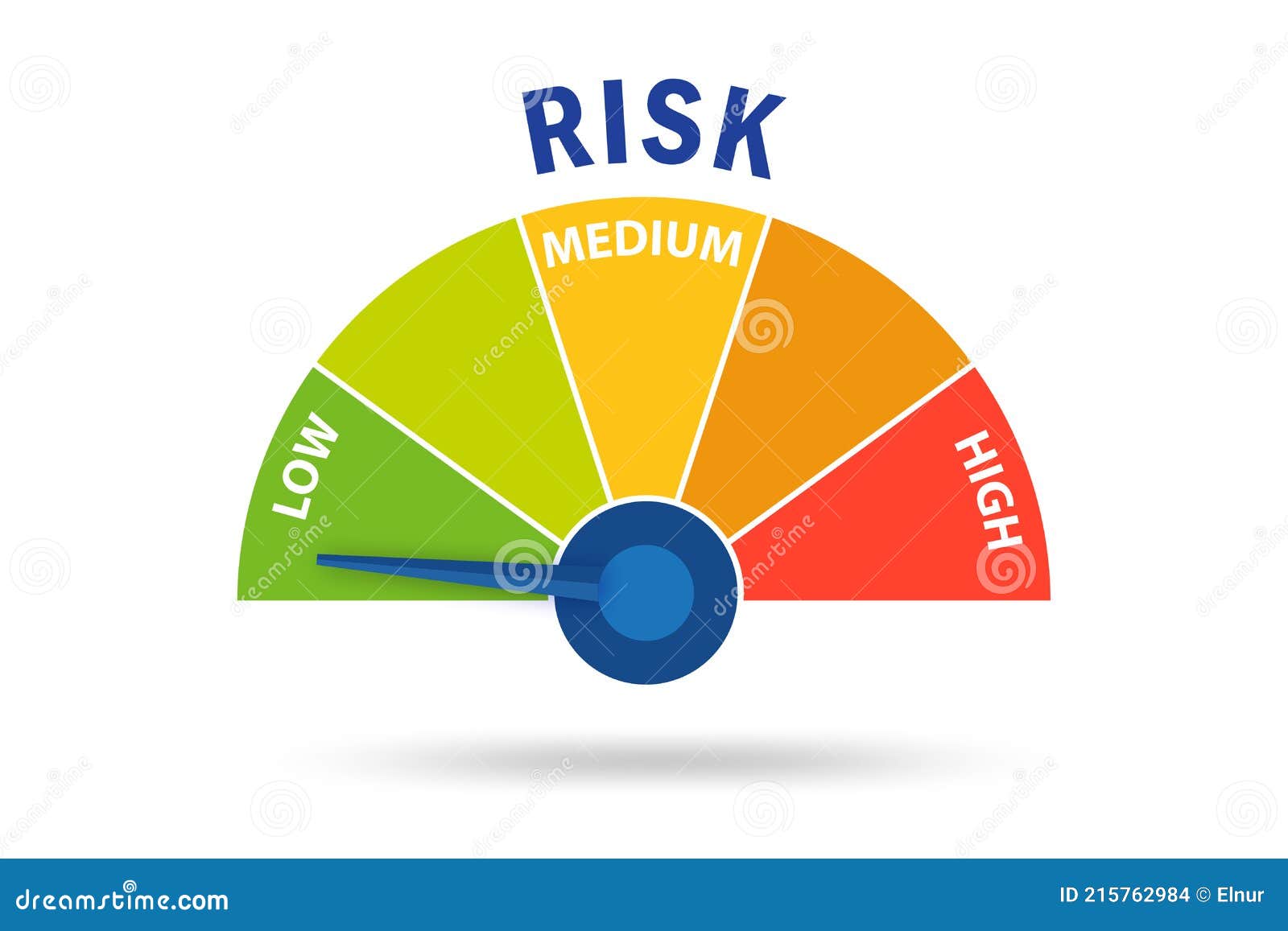 Risk Meter in Risk Management Concept Stock Illustration - Illustration ...