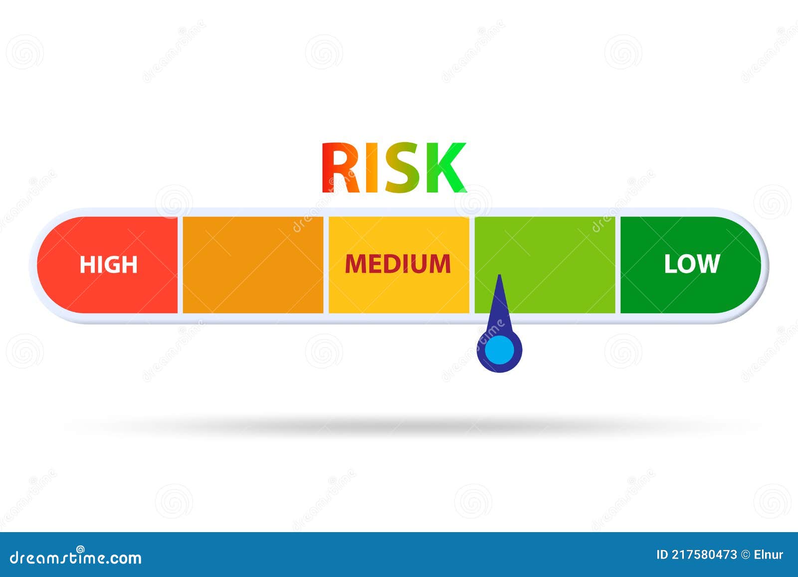 Risk Meter in Risk Management Concept Stock Illustration - Illustration ...