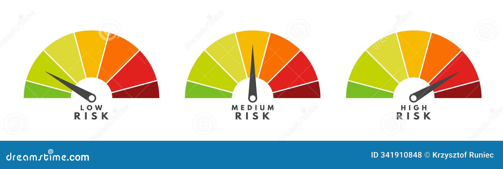 Risk meter , risk levels - stock illustration. Illustration of ...