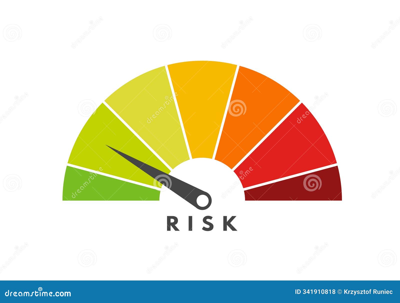 Risk Meter , Risk Levels - Vector Illustration Stock Illustration ...