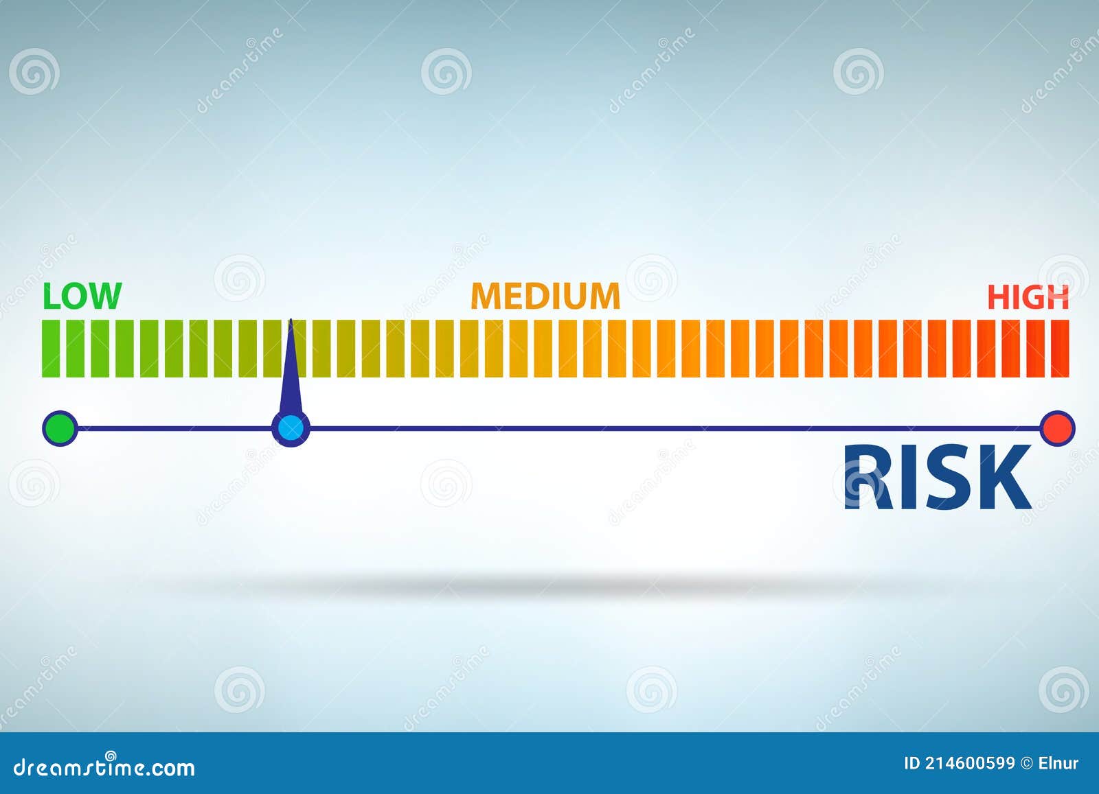 Risk Meter in Risk Management Concept Stock Illustration - Illustration ...