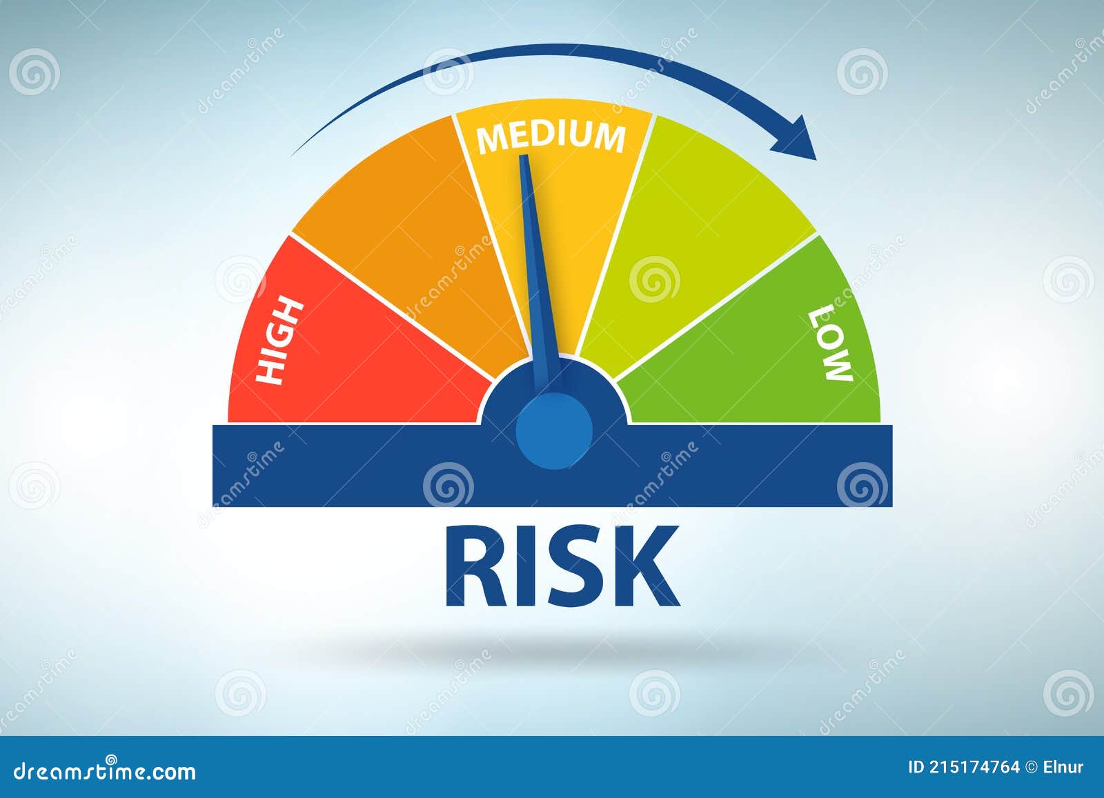 Risk Meter in Risk Management Concept Stock Photo - Image of ...