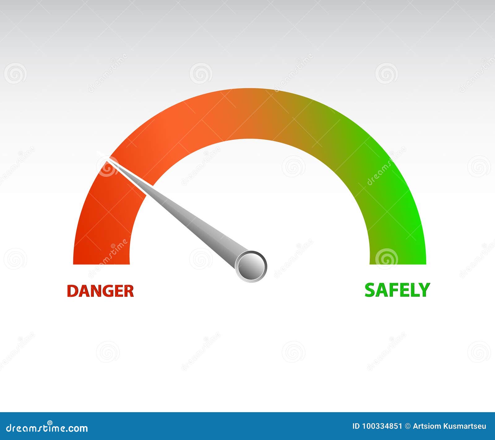 Risk meter scale stock vector. Illustration of indicator - 100334851 Risk meter scale stock vector. Illustration of indicator - 100334851