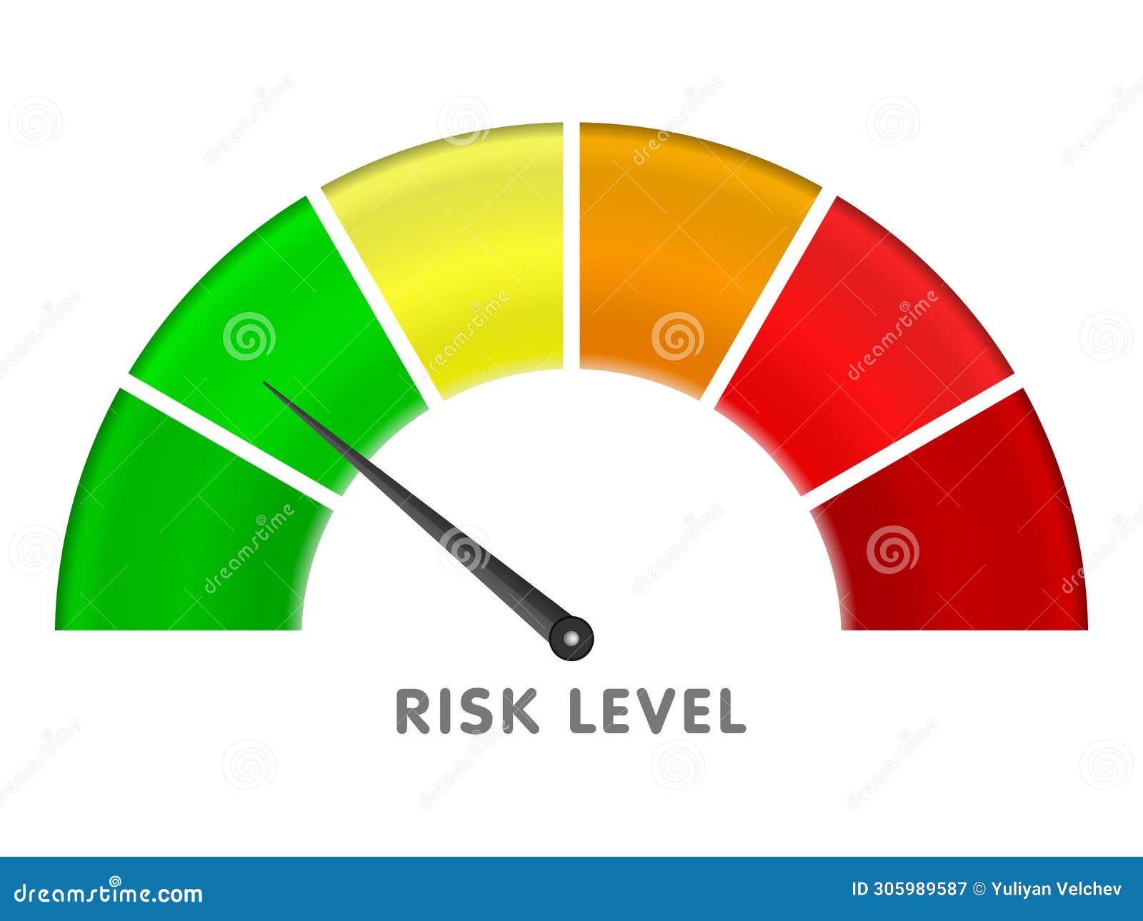Risk Meter Icons. Risk Meter. Risk Concept On Speedometer. Speedometer ... Risk Meter Icons. Risk Meter. Risk Concept On Speedometer. Speedometer ...
