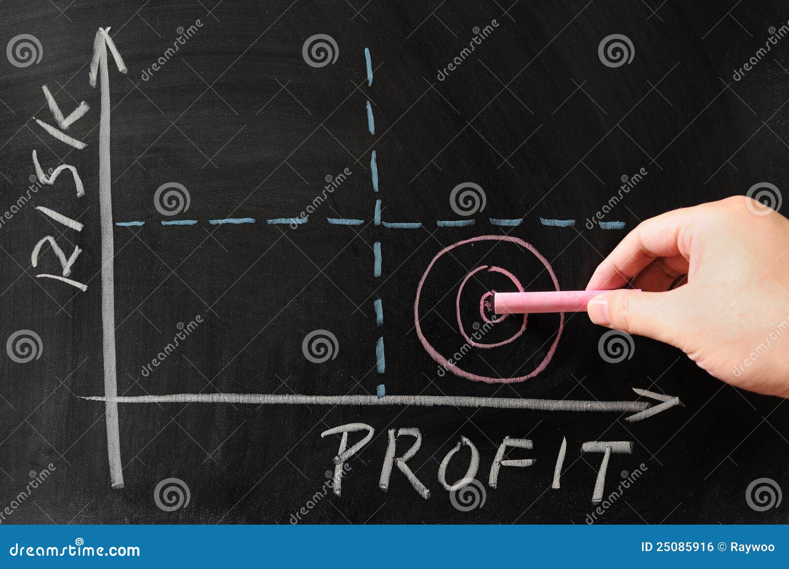 Risk-Profit graph stock photo. Image of chalk, board - 25085916