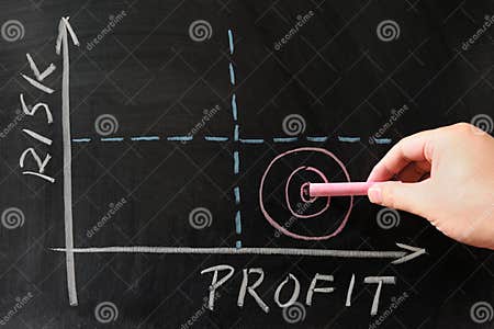 Risk-Profit graph stock photo. Image of chalk, board - 25085916