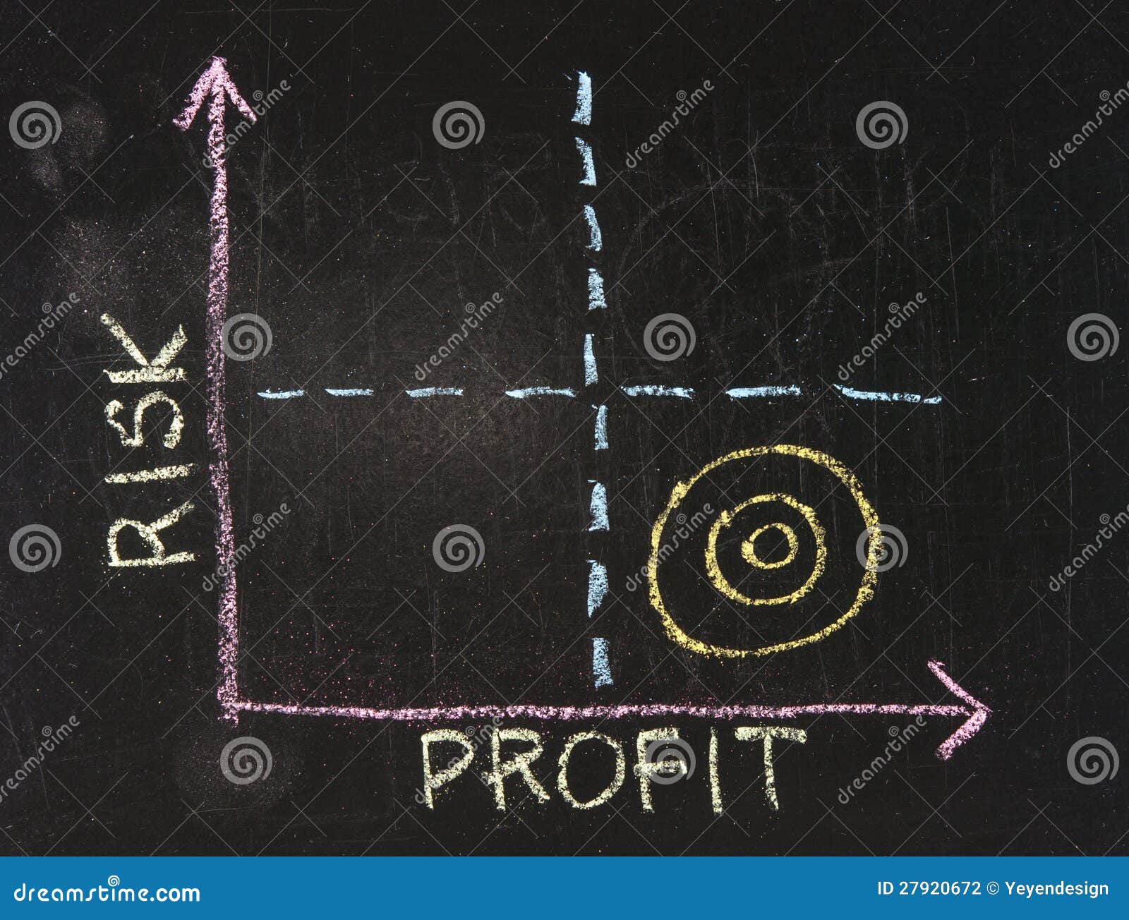 Risk-Profit graph stock photo. Image of handwriting, concept - 27920672