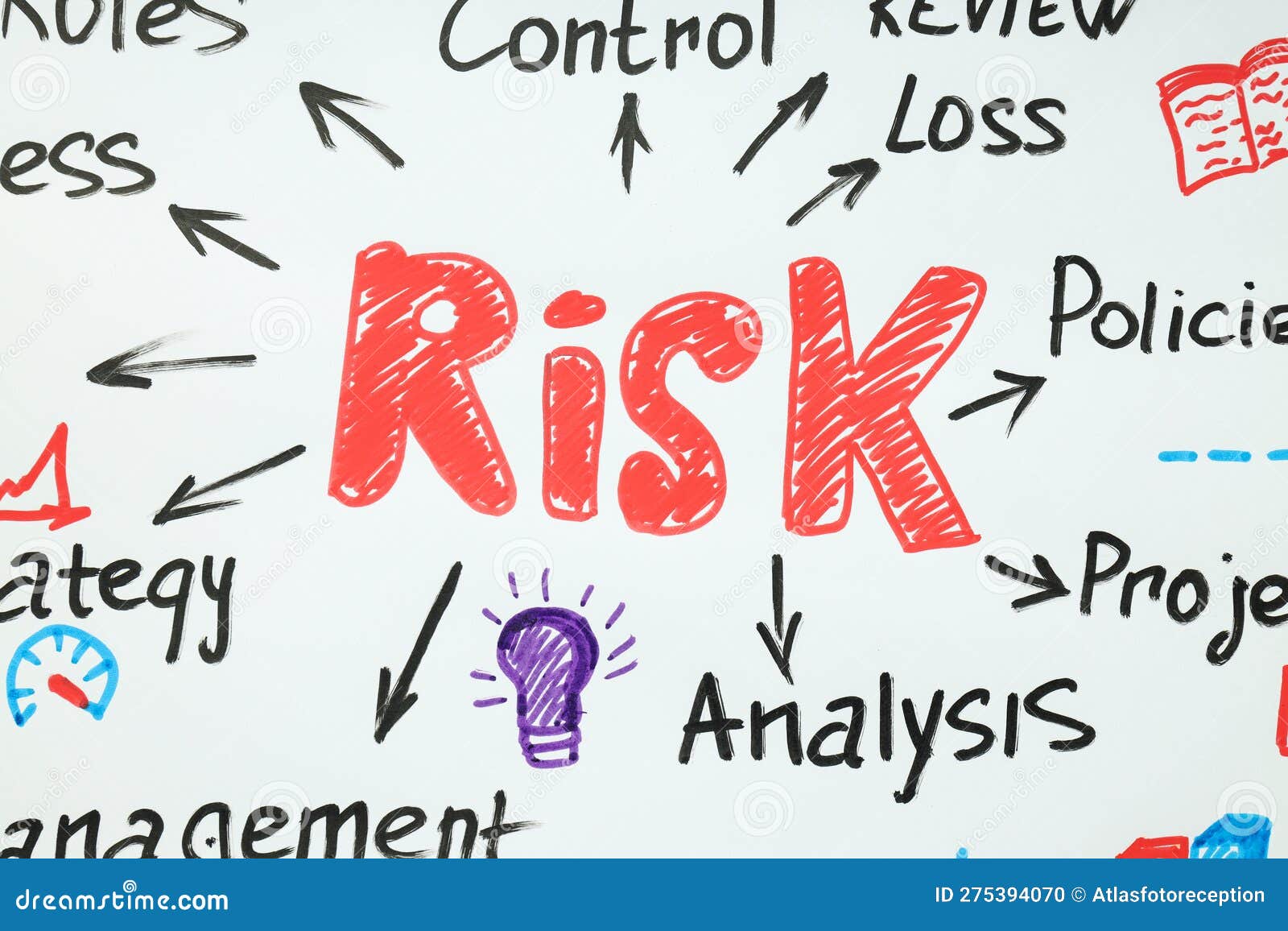 Risk Protection and Eliminating the Risk, Business and Life Concept ...