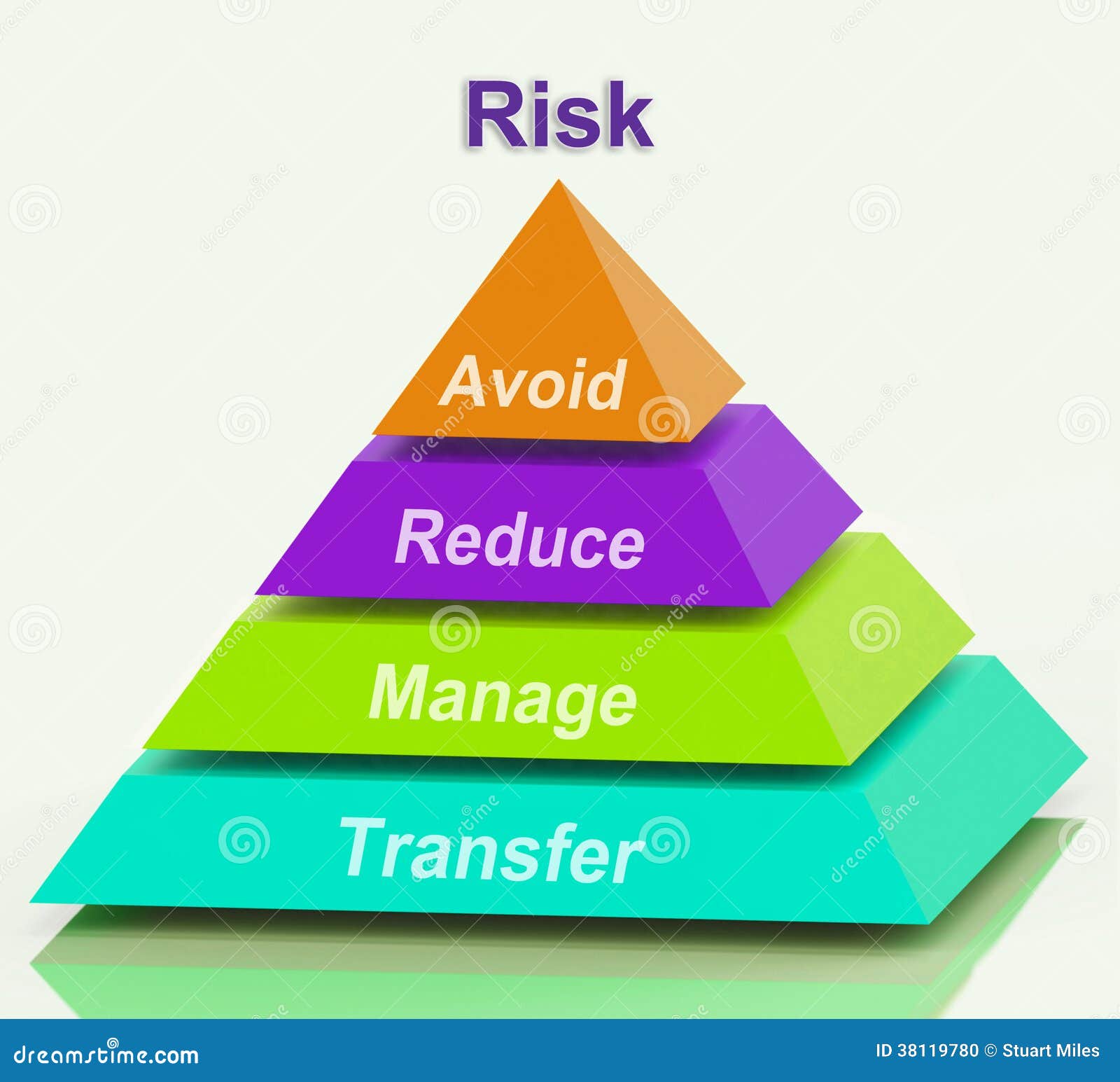 Risk Pyramid Shows Risky Or Uncertain Situation Stock Image ...