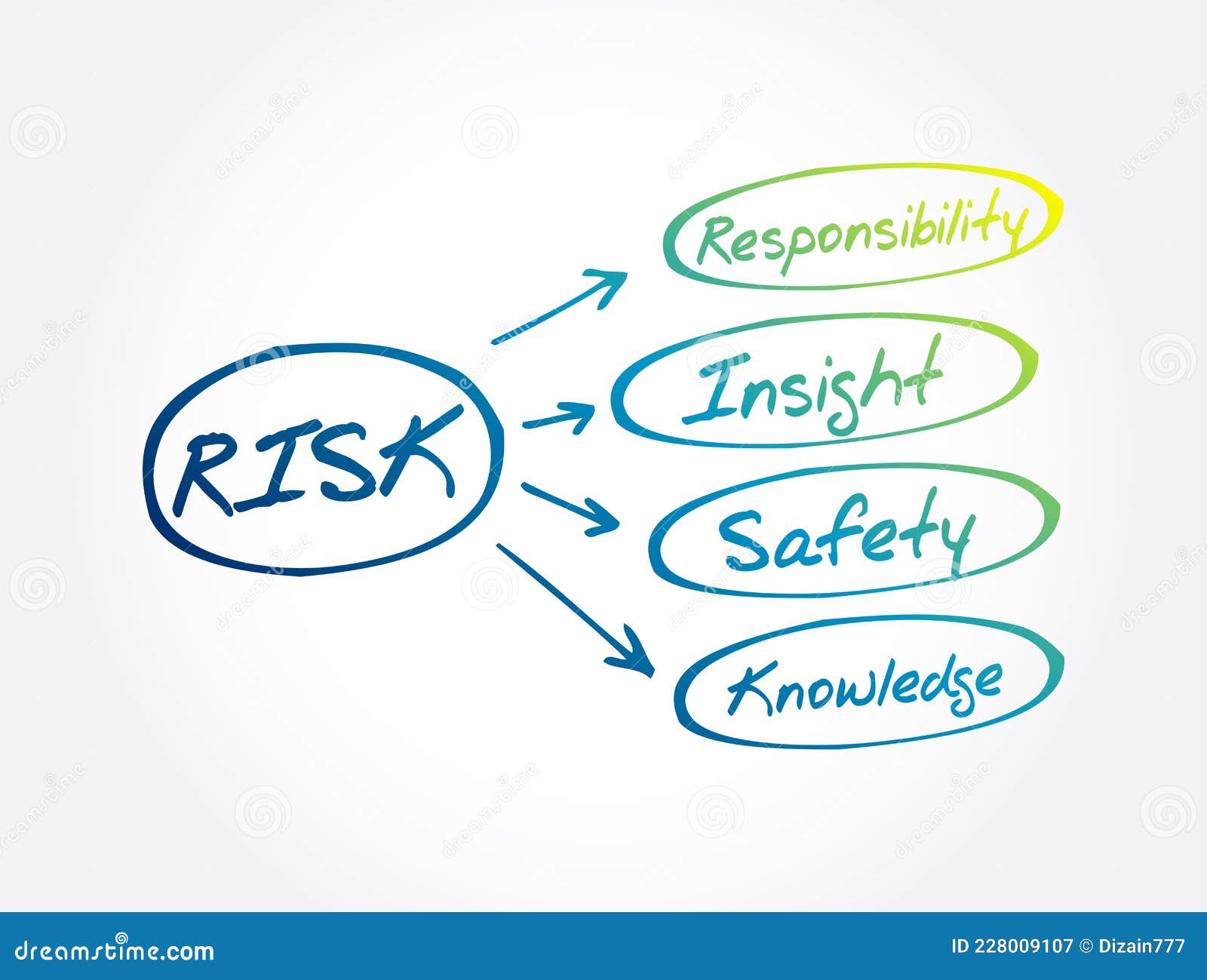 RISK - Responsibility Insight Safety Knowledge, Acronym Business ...