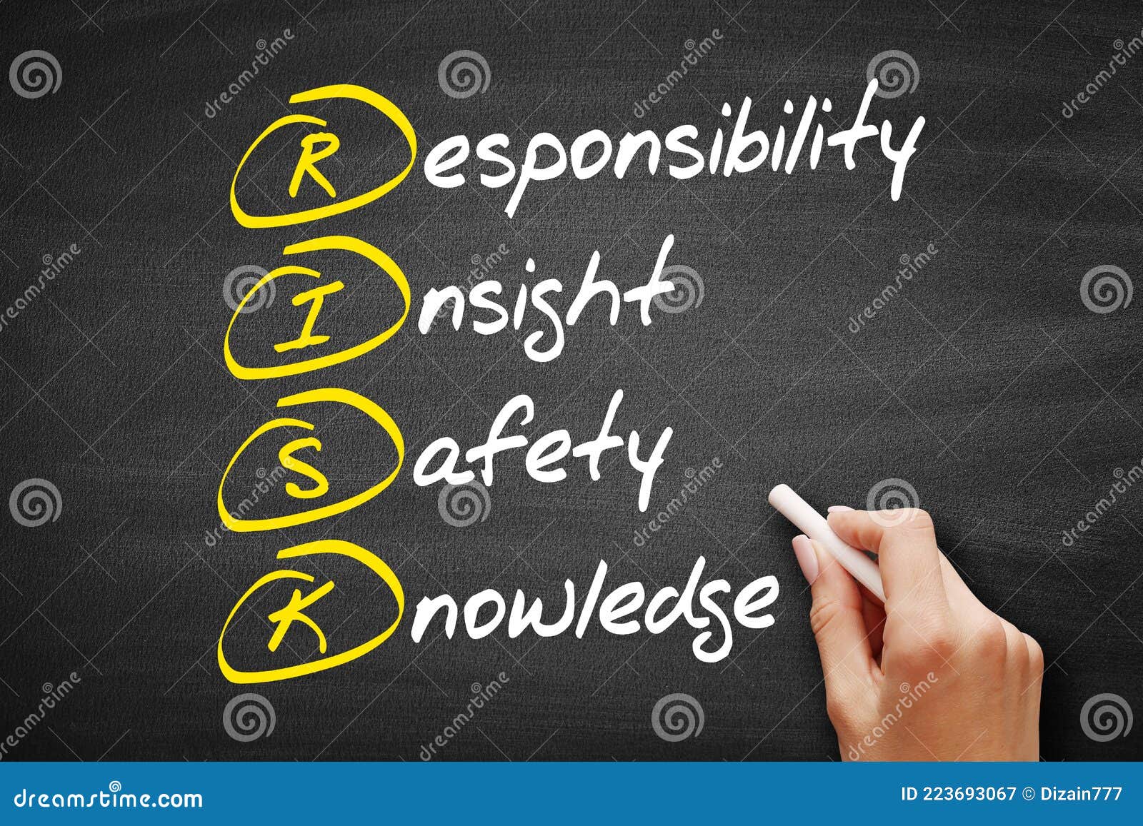 RISK - Responsibility Insight Safety Knowledge, Acronym Business ...