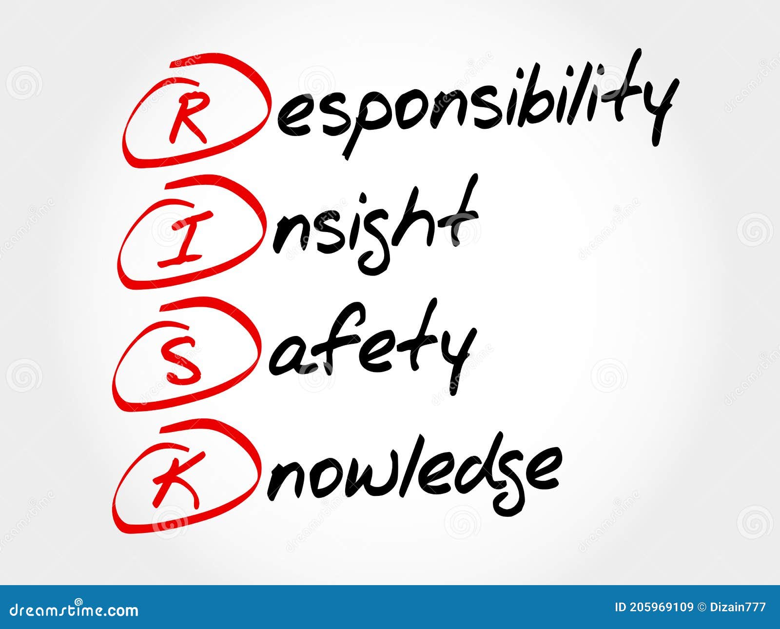 RISK - Responsibility Insight Safety Knowledge Stock Illustration ...