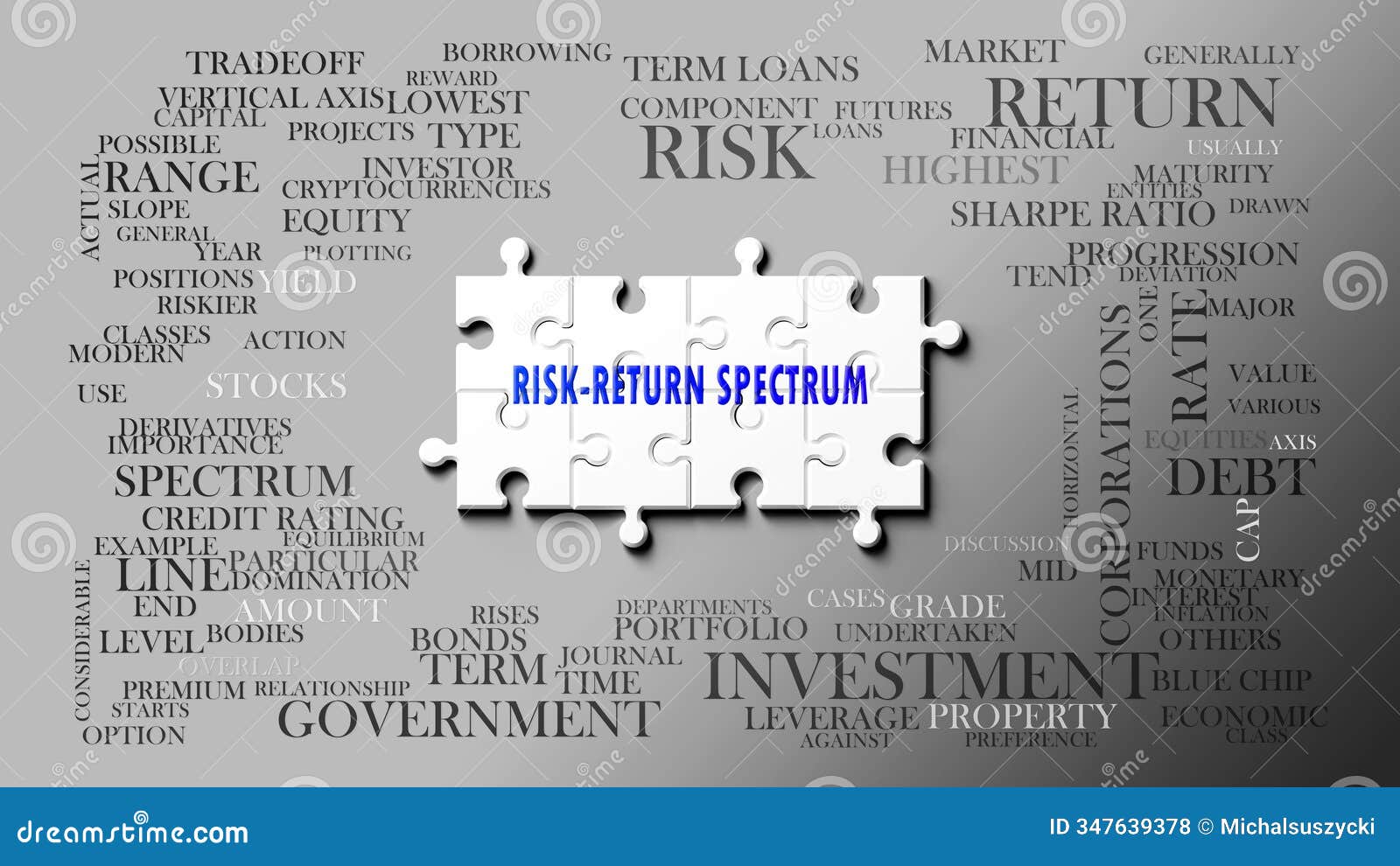 Risk-Return Spectrum As a Complex Subject, Related To Important Topics ...
