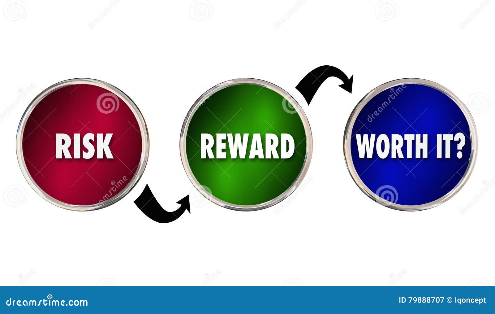 Risk Vs Reward Strategy Graph Depicts The Hazards In Obtaining Success ... Risk Vs Reward Strategy Graph Depicts The Hazards In Obtaining Success ...