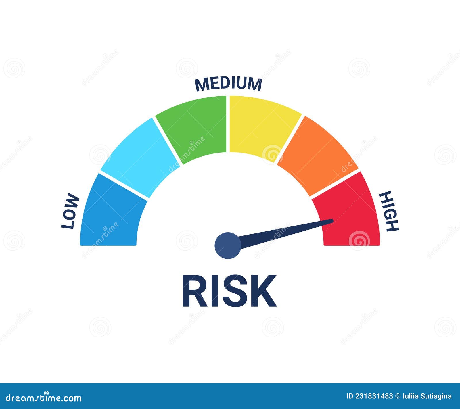 Risk Scale Icon with Low, Medium and High Level Hazard. Vector ...