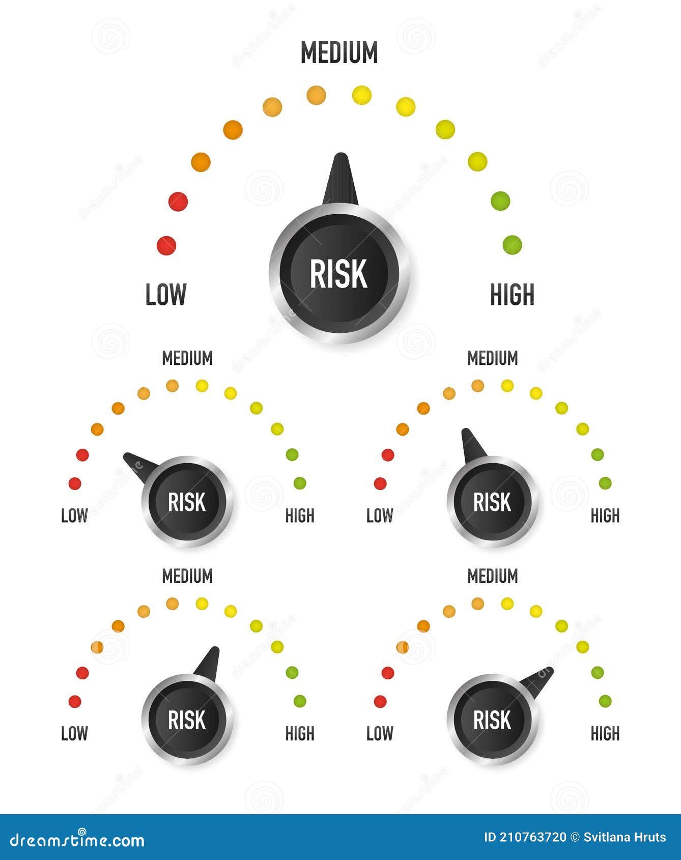 Set Of Risk Speedometer Icons In A Flat Design. Measuring Level Of Risk ...