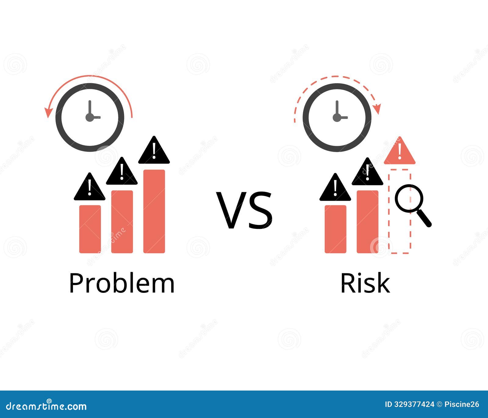 A Risk is an Uncertainty and Problem Already Occurred Stock ...