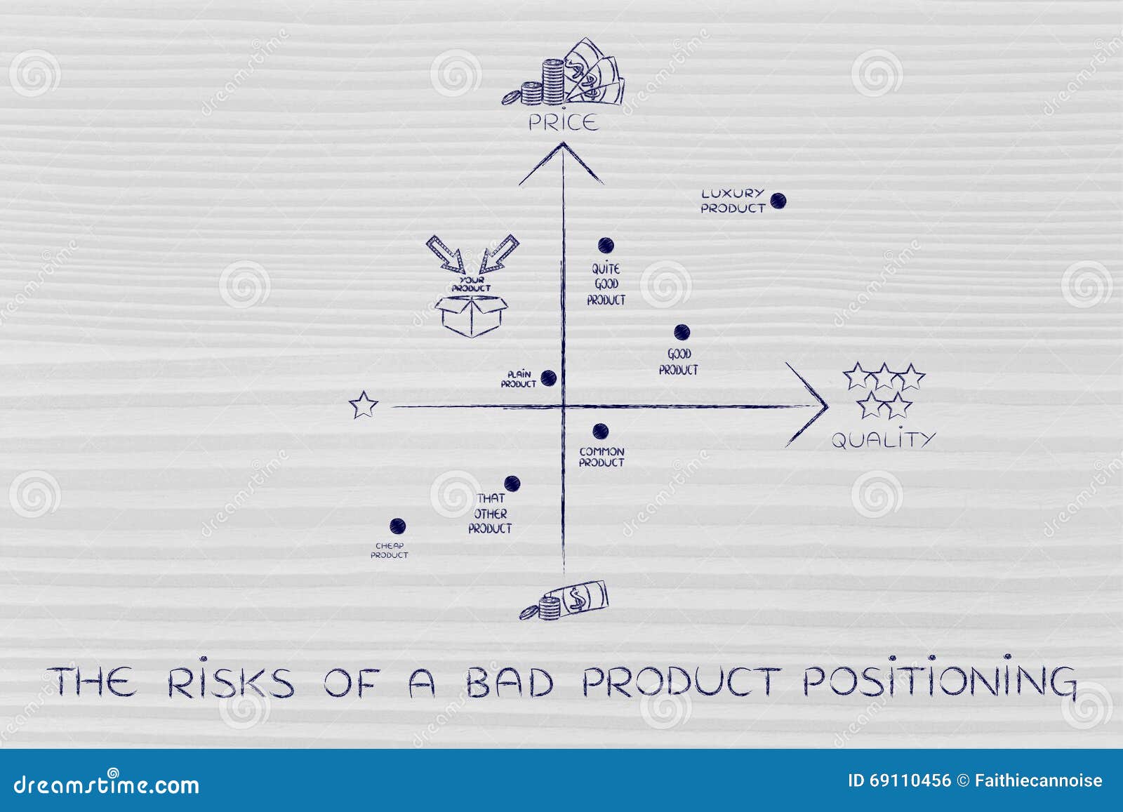 The Risks of a Bad Product Positioning, Map with Wrong Product S Stock ...