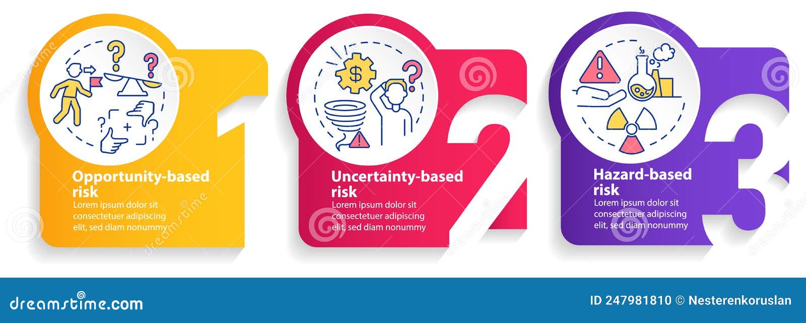 Risks Types Circle Infographic Template Vector Illustration ... Risks Types Circle Infographic Template Vector Illustration ...