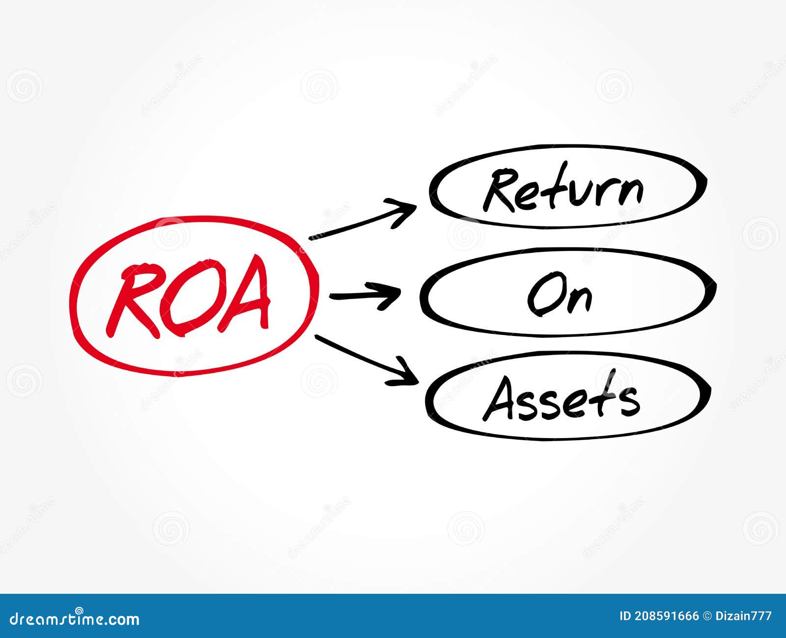 Roa Cartoons, Illustrations & Vector Stock Images - 669 Pictures to ...