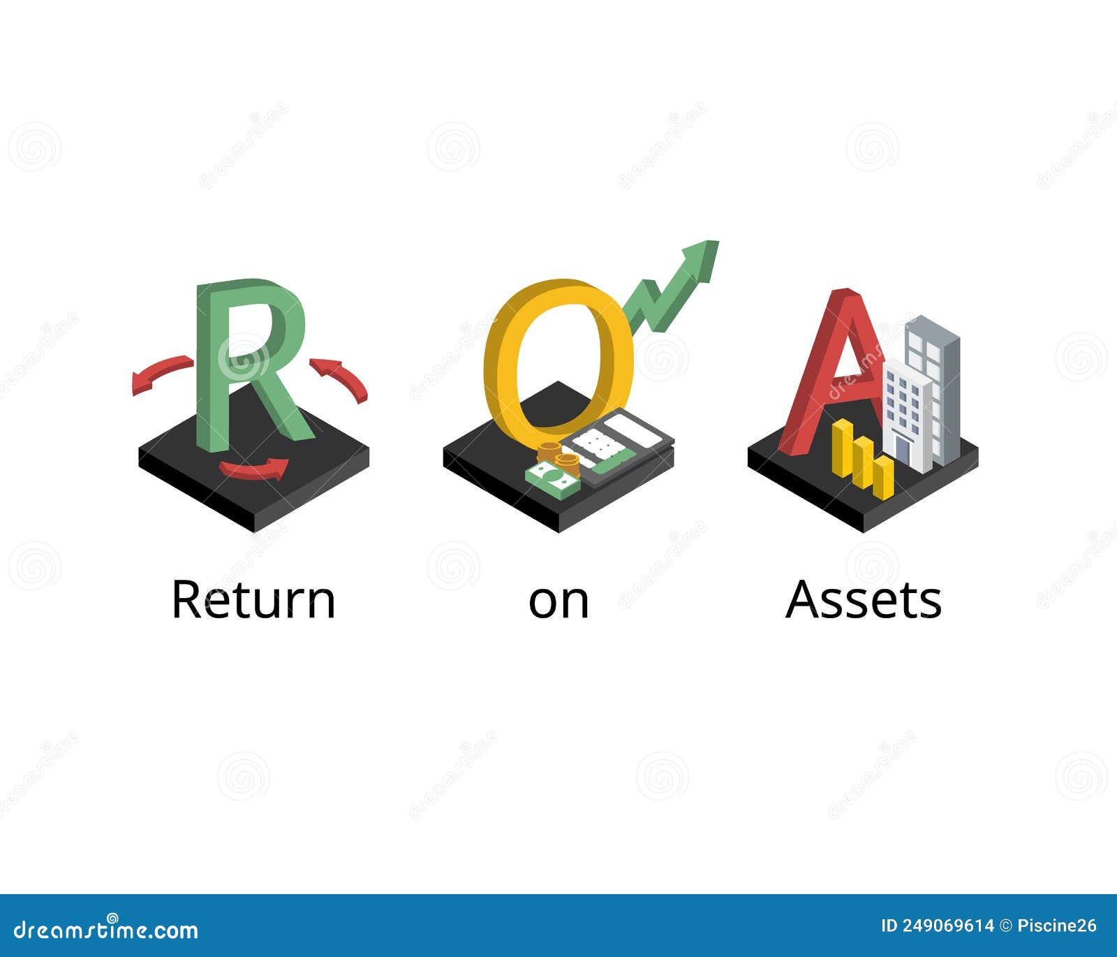 ROA or Return on Assets To See Ration of Net Income with the Average of ...