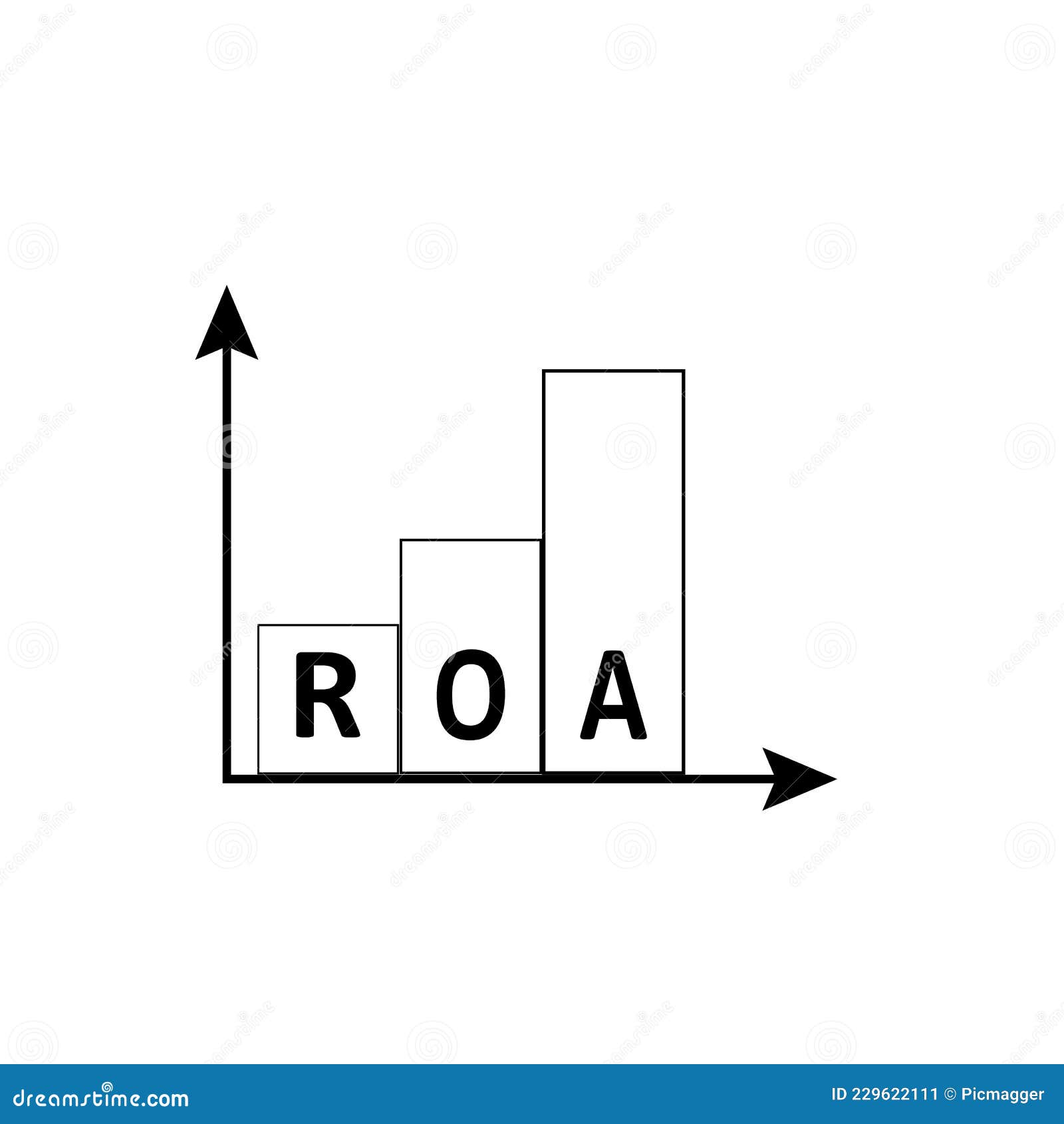 ROA Vector. Return on Assets Stock Vector - Illustration of plan, brand ...