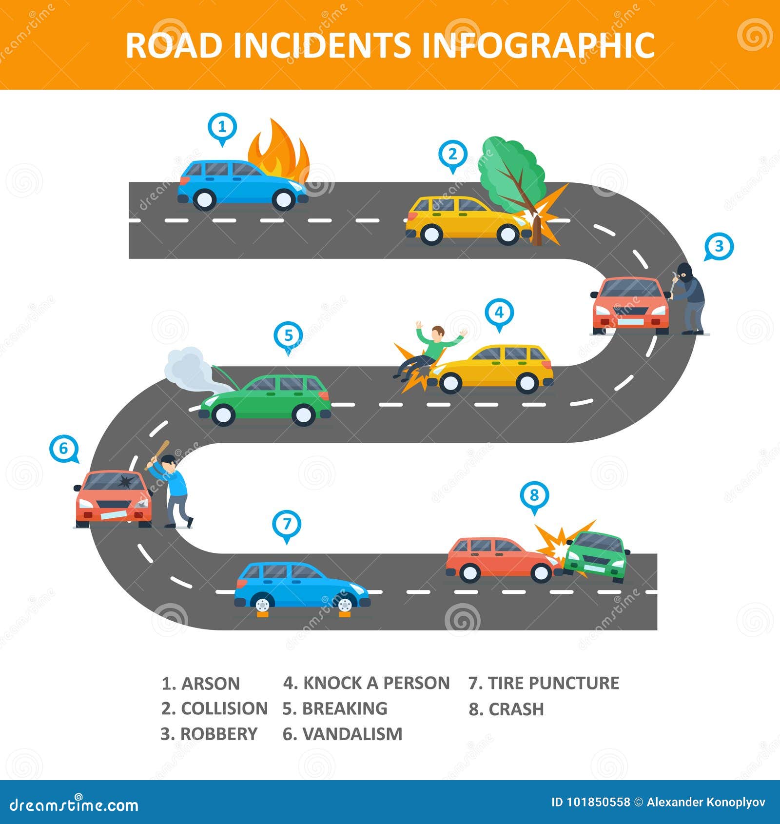 Traffic Or Motor Vehicle Accident Or Car Crash Isolated On White ... Traffic Or Motor Vehicle Accident Or Car Crash Isolated On White ...
