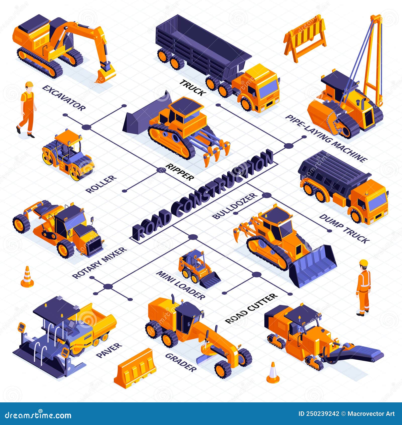Road Machinery Isometric Flowchart Stock Vector - Illustration of icons ...