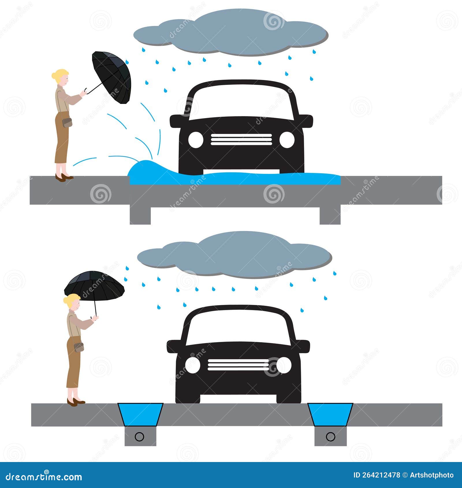 Road Drainage Grate Cartoon Vector Illustration | CartoonDealer.com ...