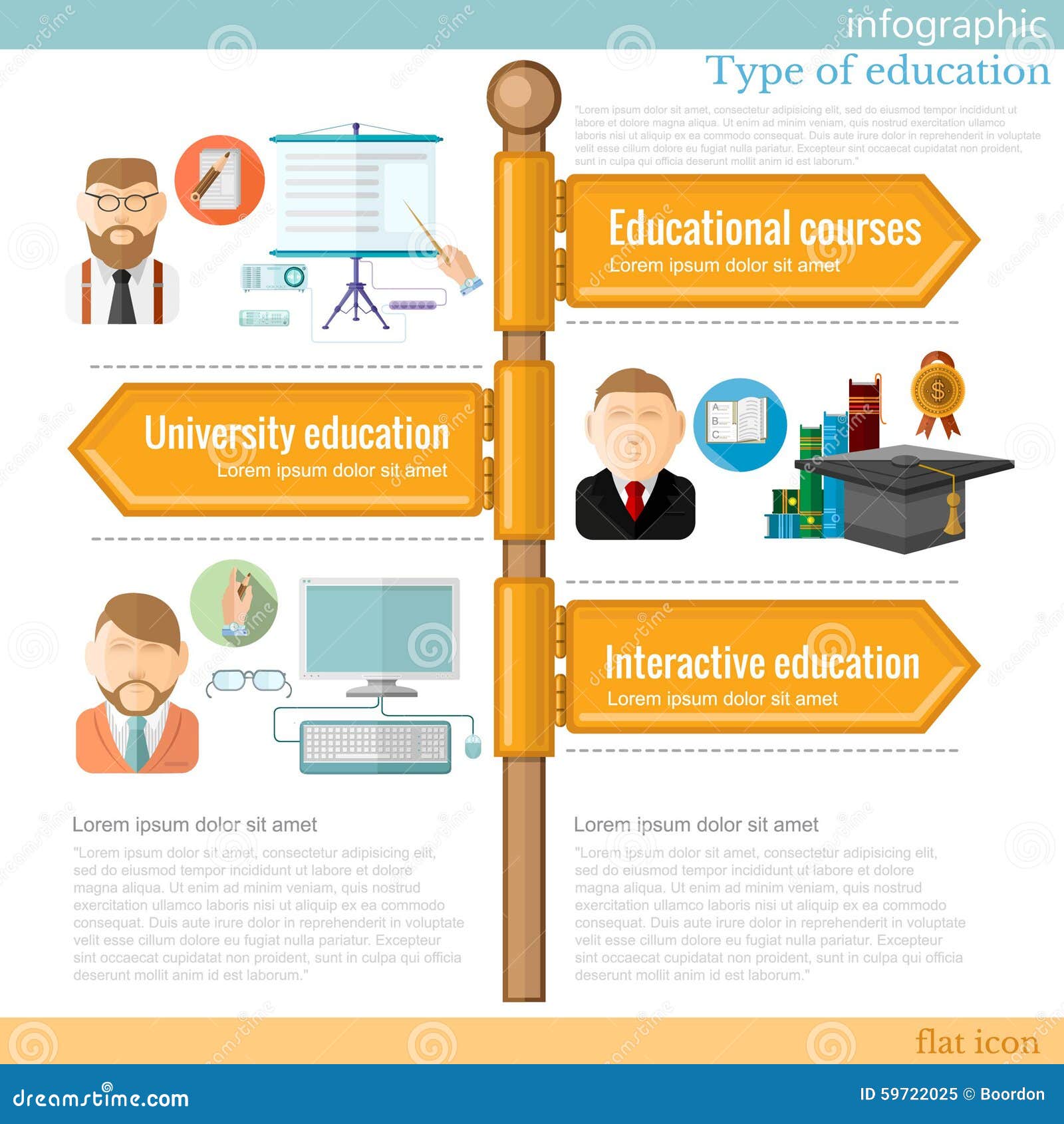 Road Sign Infographic with Different Types of Education Stock Vector ...