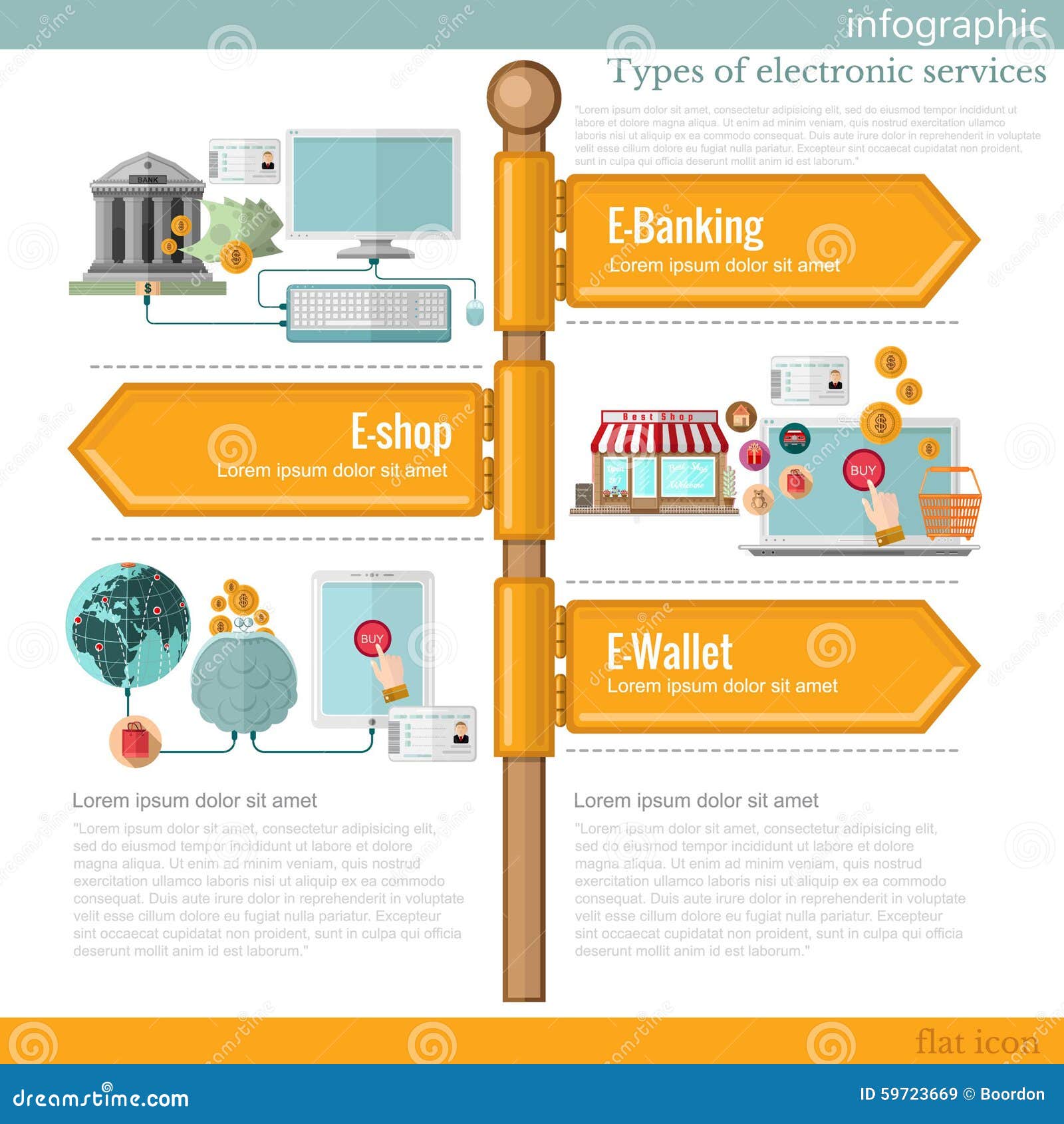 Road Sign Infographic With Different Types Of Electronic Services ...