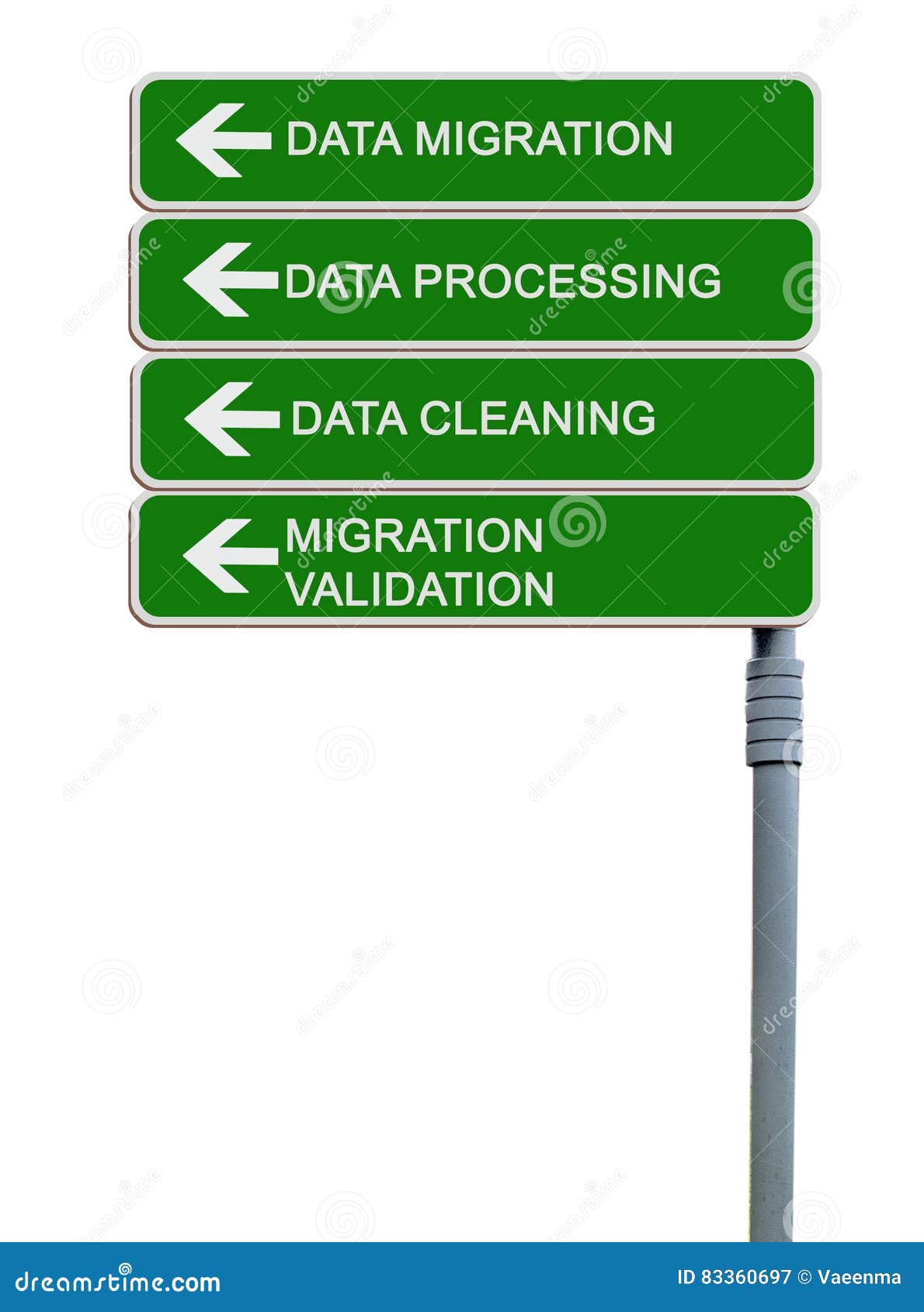 Road sign stock image. Image of legacy, path, migration - 83360697
