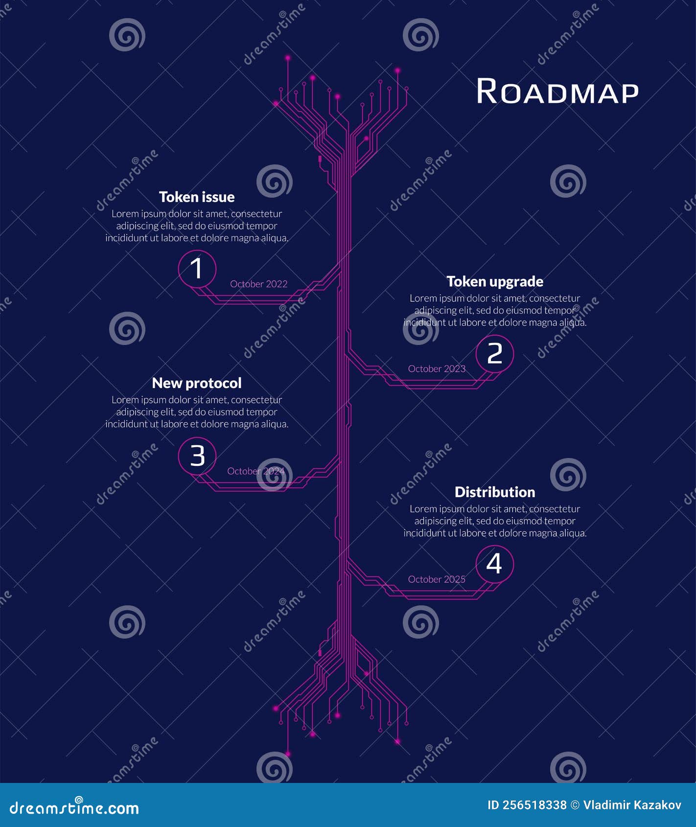 Vertical Roadmap For Game Project With Energy Tank And Quarters ...
