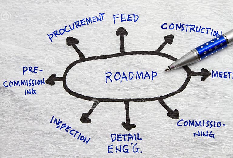 Roadmap planning stock image. Image of procedure, black - 27450625