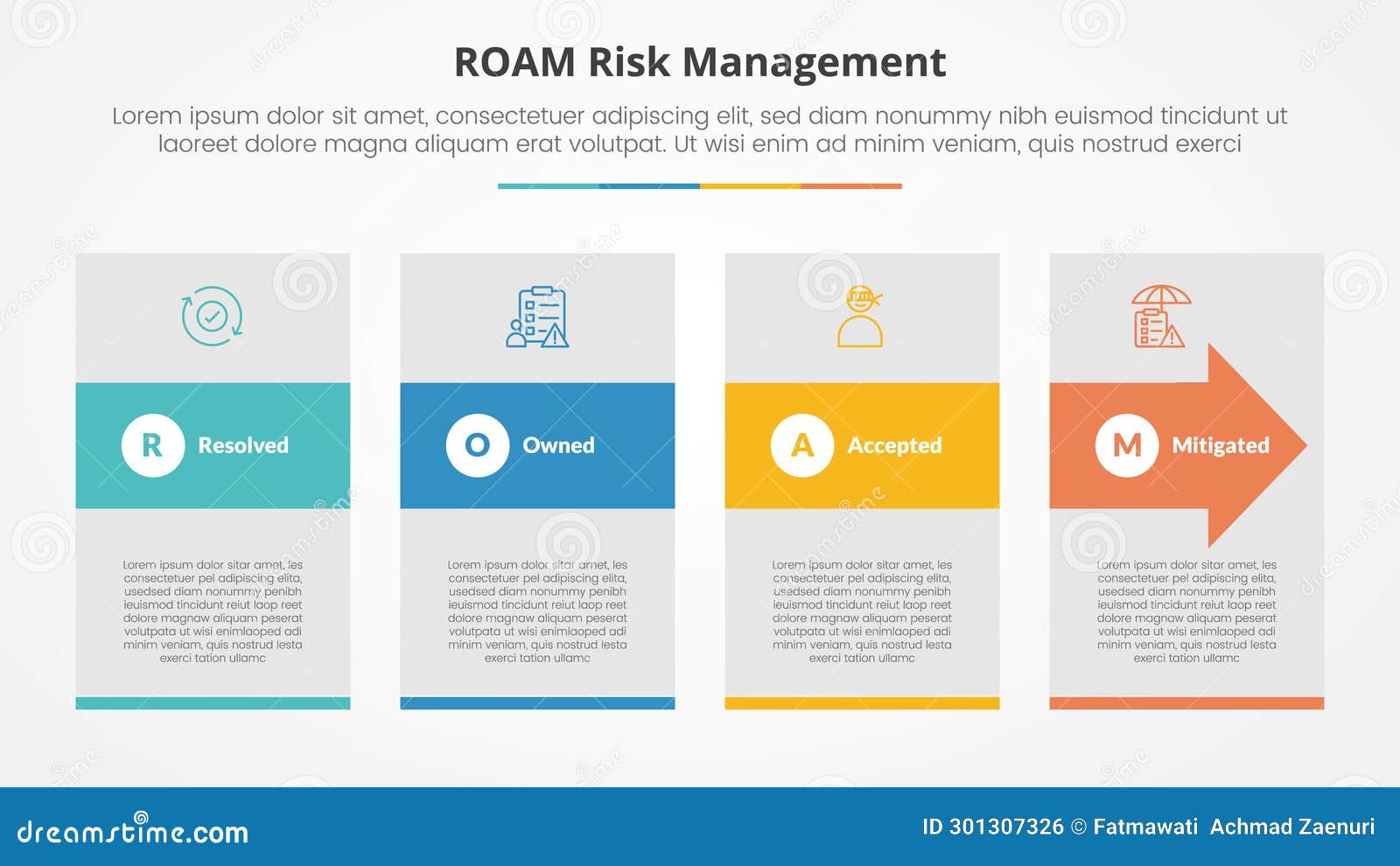 Roam Risk Management Infographic Concept for Slide Presentation with ...