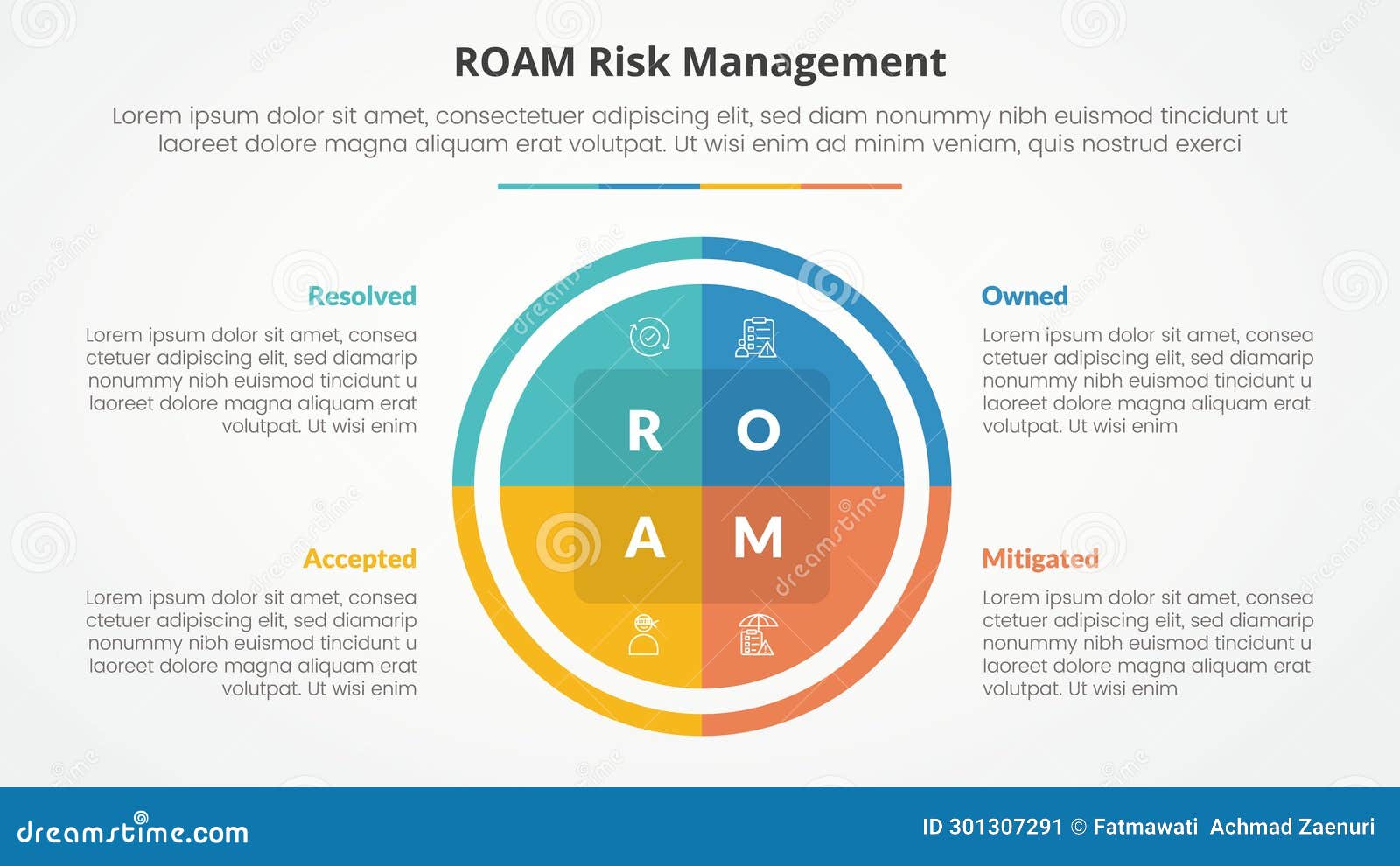 Roam Risk Management Infographic Concept for Slide Presentation with ...