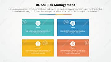 Roam Risk Management Infographic Concept for Slide Presentation with ...