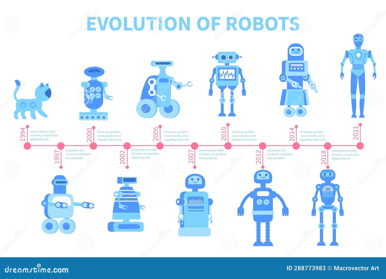 Robot Evolution Timeline Composition Stock Vector - Illustration of ...