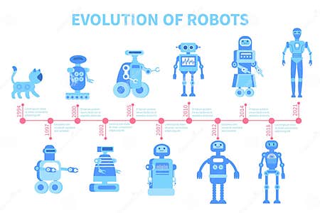 Robot Evolution Timeline Composition Stock Vector - Illustration of ...