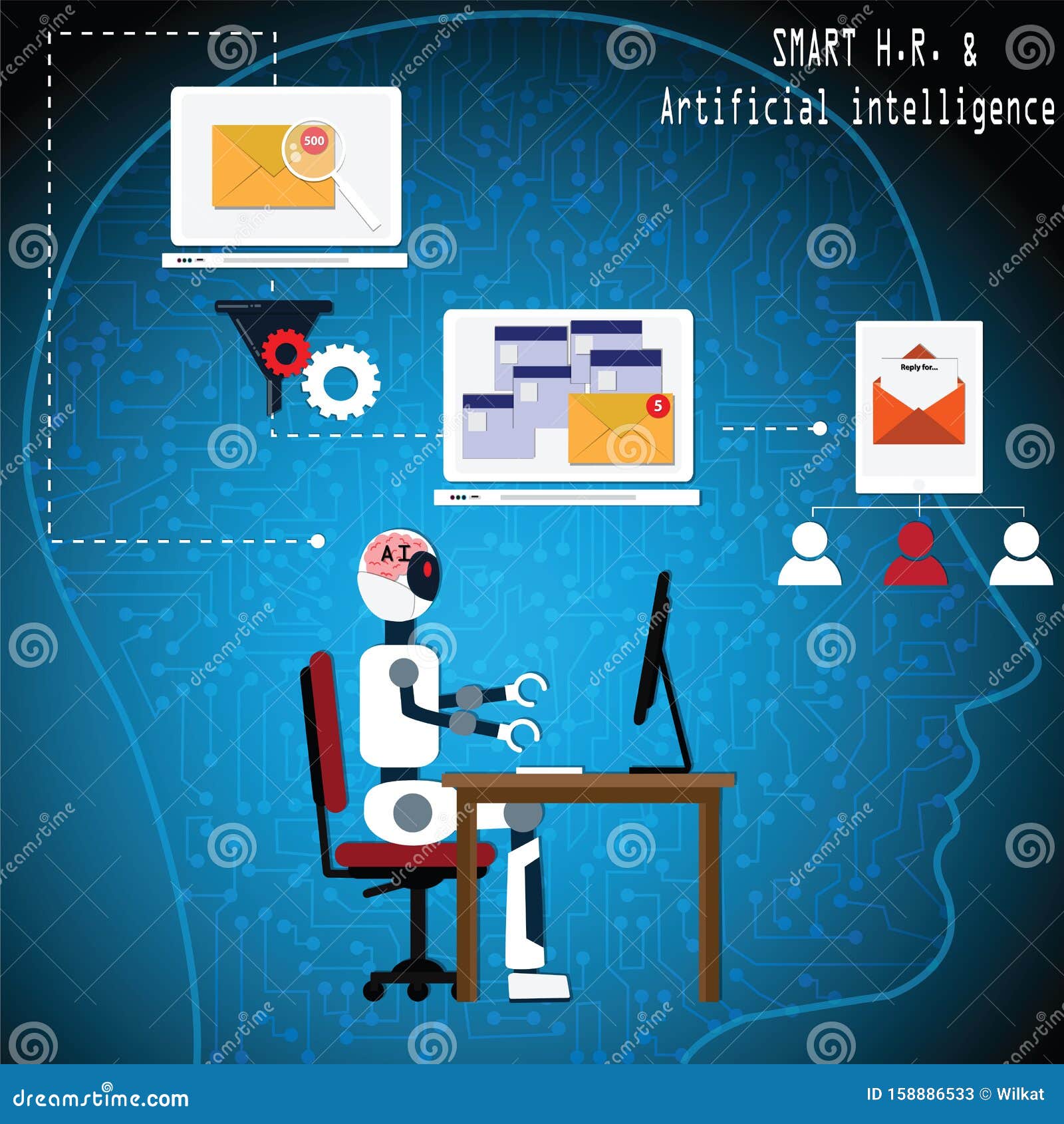 Robot is Selecting the Best Resume from E-mail for Contract To Job ...