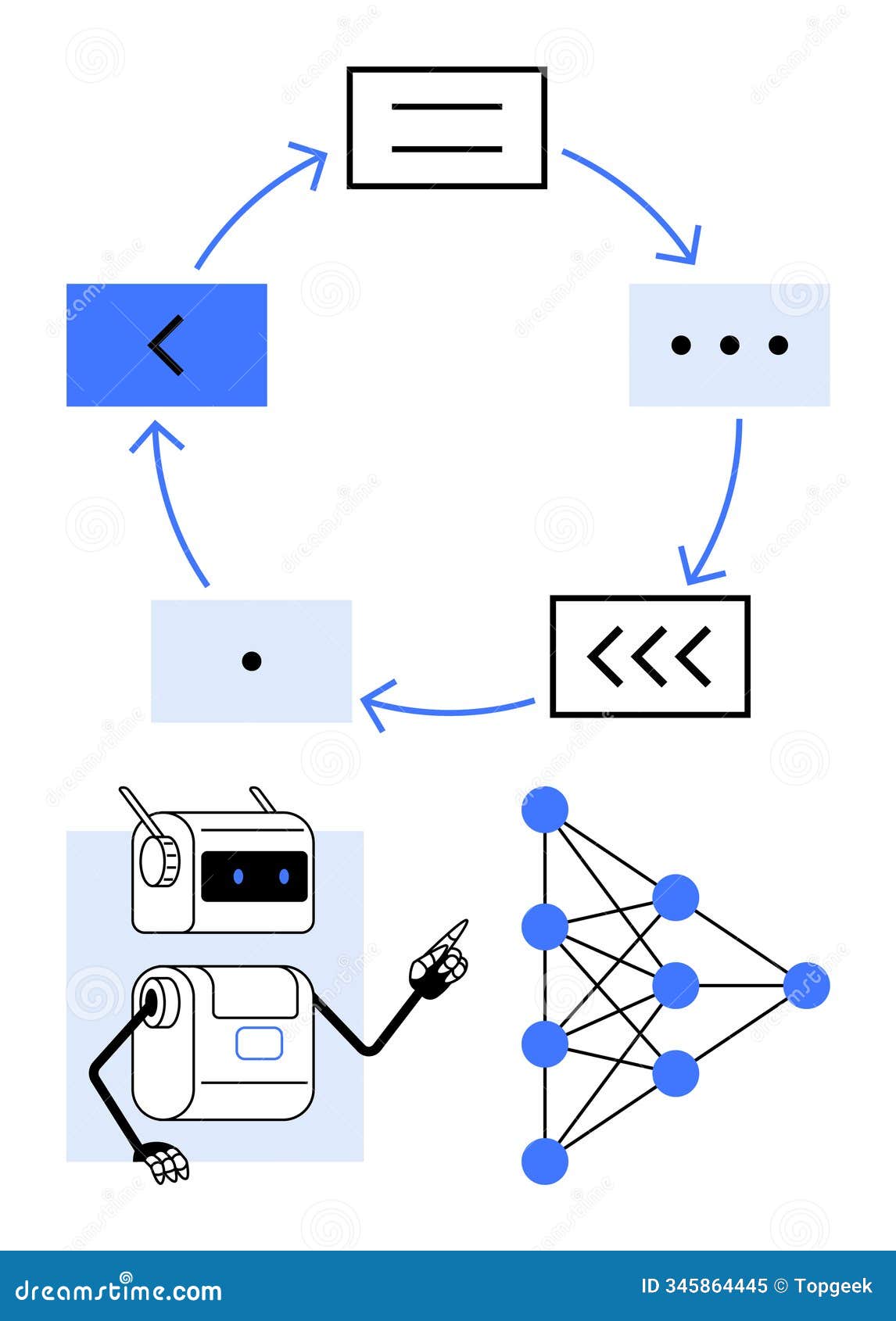 Robotic Workflow and Neural Network Diagram with Circular Data Process ...