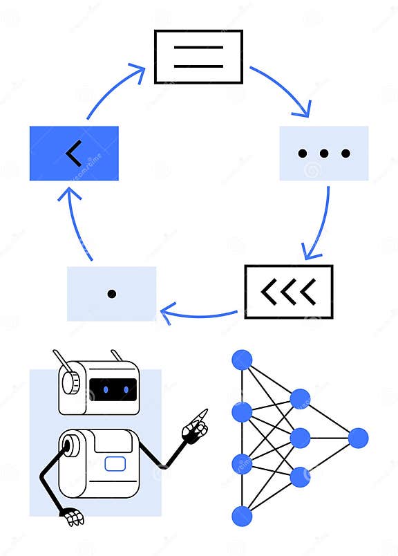 Robotic Workflow and Neural Network Diagram with Circular Data Process ...
