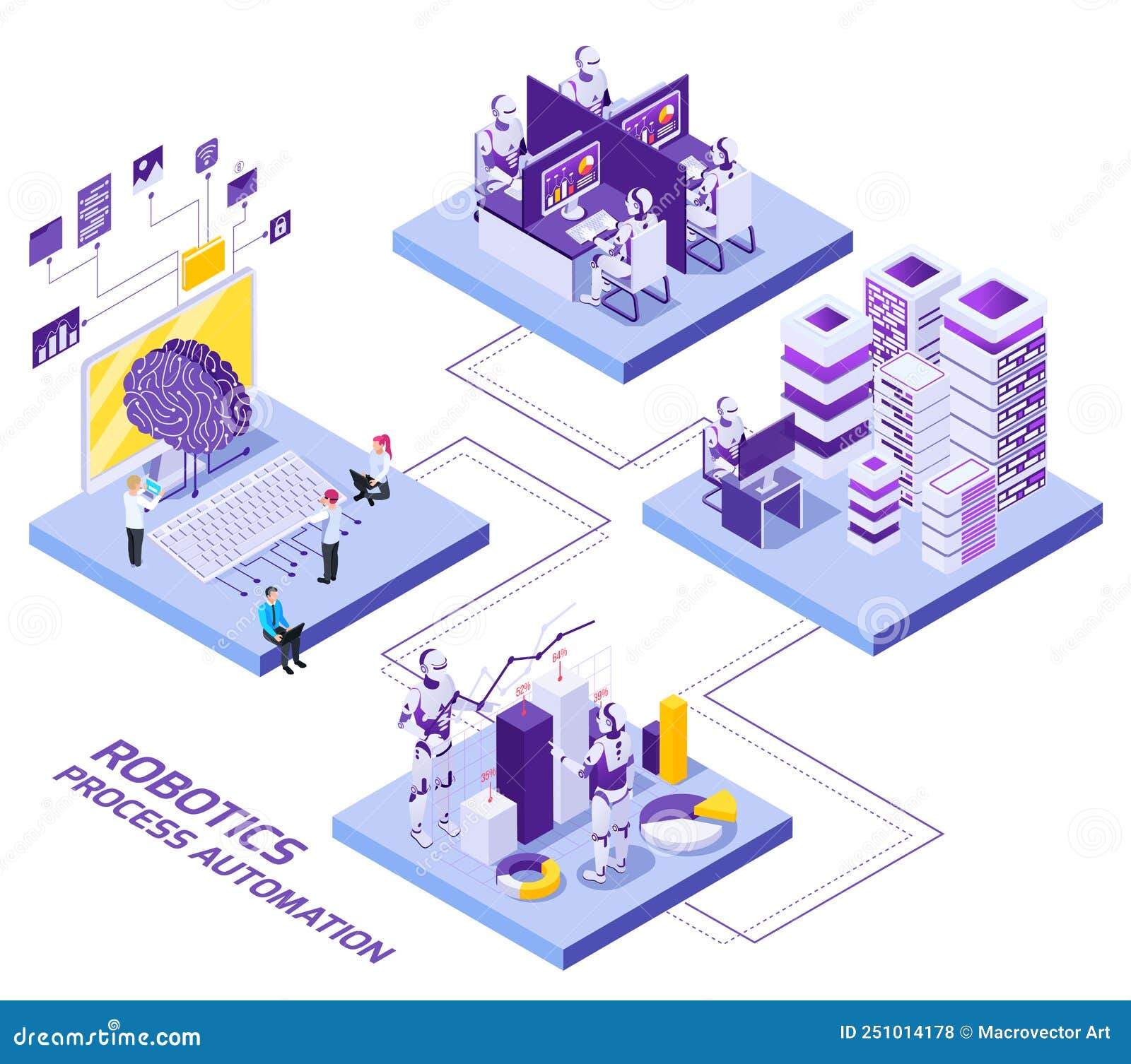 Robotics Isometric Flowchart Composition Stock Vector Illustration Of
