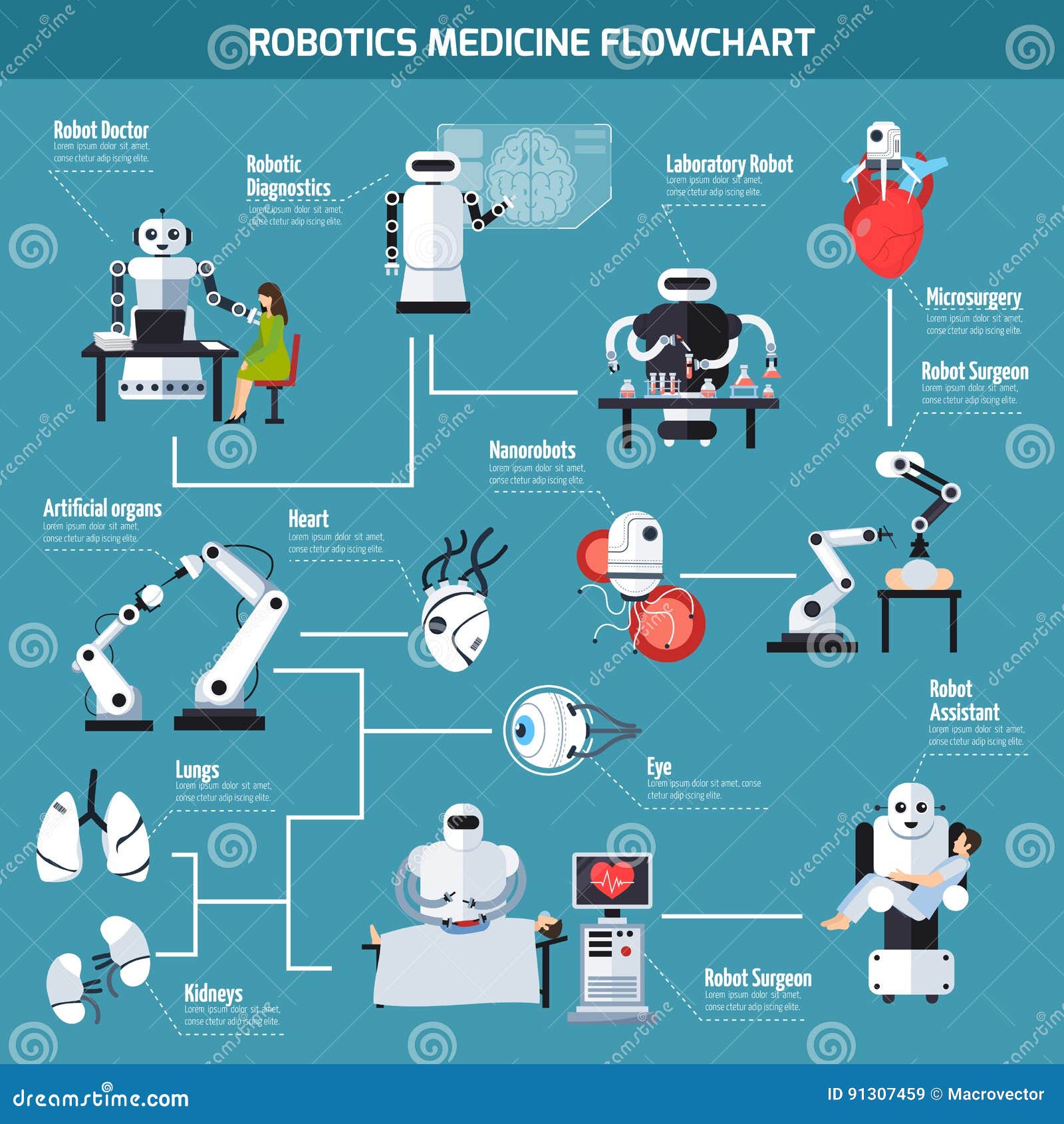 Robotics Medicine Flowchart Stock Vector - Illustration of concept ... Robotics Medicine Flowchart Stock Vector - Illustration of concept ...