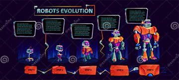 Evolution of Robots Infographic Vector Stock Vector - Illustration of ...