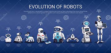 Robots Evolution Horizontal Timeline Stock Vector - Illustration of ...