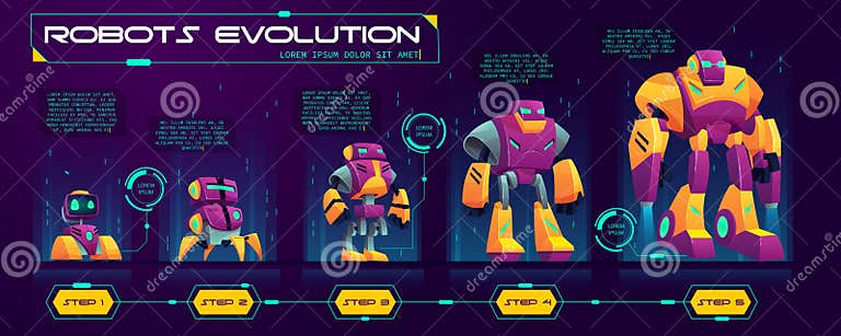 Robots Evolution Time Line Cartoon Vector Banner Stock Vector ...