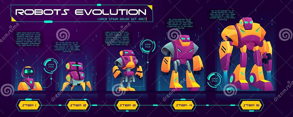 Robots Evolution Time Line Cartoon Vector Banner Stock Vector ...
